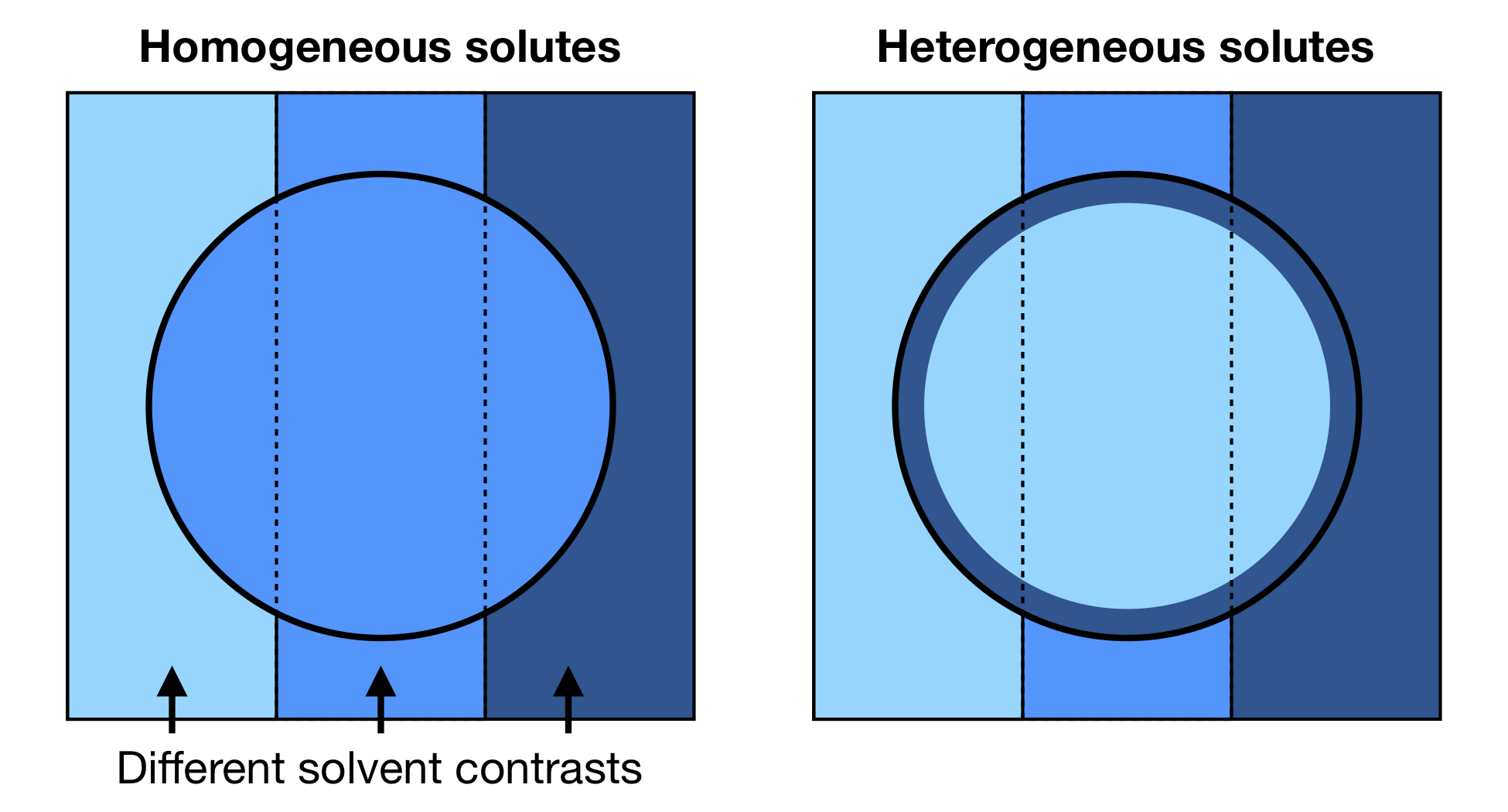 Contrast schematic – Softbites
